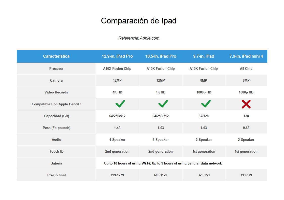 Crea el cuadro comparativo con plantilla gratis